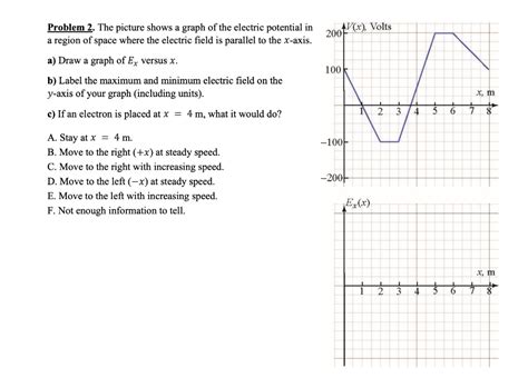 Solved Problem The Picture Shows A Graph Of The Electric Chegg