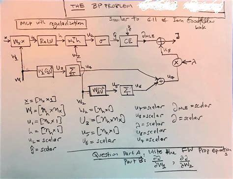 solved please provide the forward pass and backward pass equations for