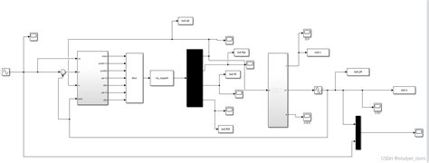 Bp神经网络 Pid控制simulink仿真bp神经网络串级pid仿真 Csdn博客