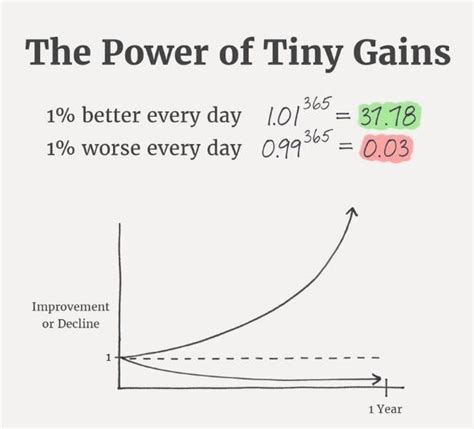 My Experience With The Devops Stage 0 — Nginx Configuration Task By Jide Jegede Tirenioluwa