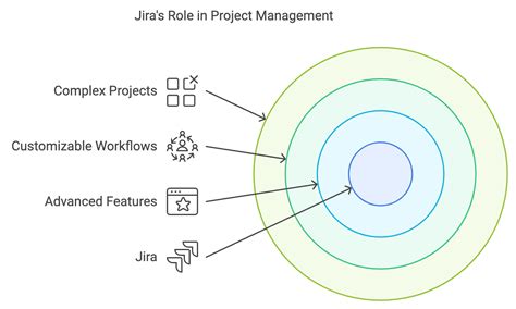 ClickUp Vs Jira In