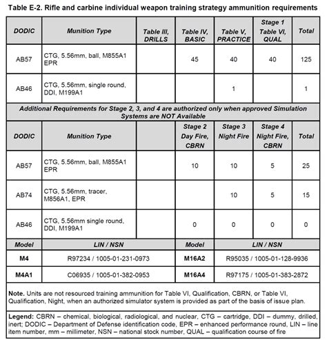 Table Vi The Integrated Weapons Training Strategy Explained