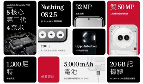 Nothing Phone 2a 即將開賣，超強大 Dimensity 7200 Pro 處理器及雙 5000 萬像素相機