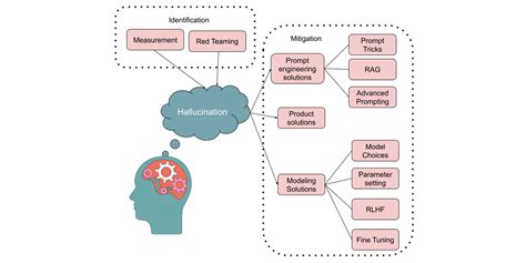 Building Llm Applications Large Language Models Part 6 By Vipra