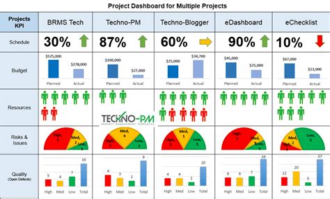 Project Dashboard Template Web The Project Dashboard Template Displays