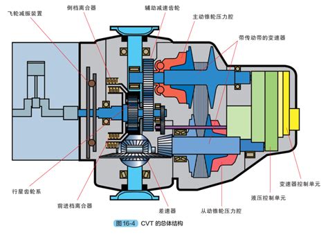 CVT无级变速器的组成及工作原理图解 汽车维修技术网