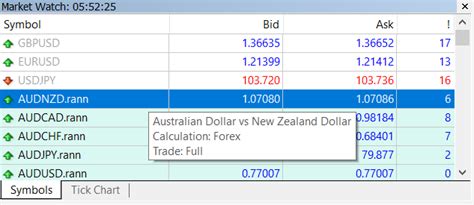 Cannot Get A Symbol Information In The Tester Symbols Mql4 And Metatrader 4 Mql4