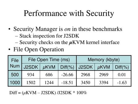 PPT A Microkernel Virtual Machine Building Security With Clear Interfaces PowerPoint