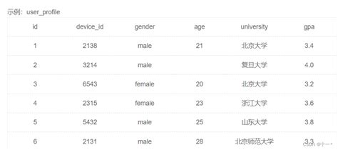 SQL每日一练计算男生人数以及平均GPA 平均人数sql语句 CSDN博客