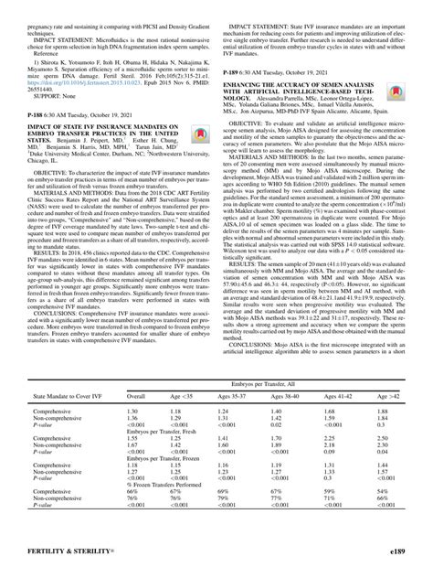 enhancing the accuracy of semen analysis with artificial intelligence based technology