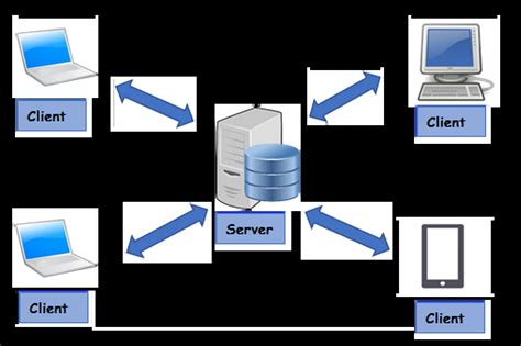 Understanding The Tcp Ip Model The Backbone Of Internet Communication By Caroline Medium