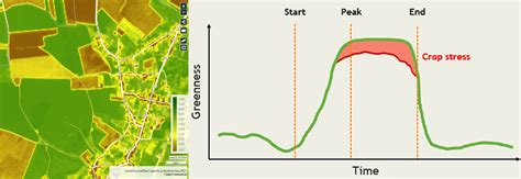 Crop Monitoring And Yield Estimation From Space Eo Africa