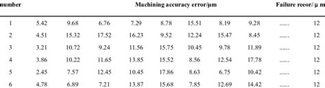 Partial Accuracy Degradation Data Download Scientific Diagram