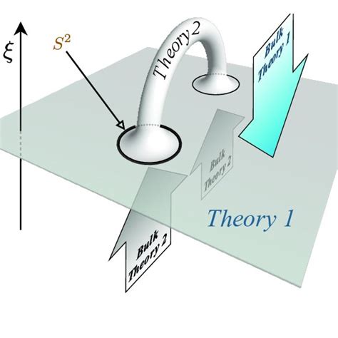 A Cartoon For The Insertion Of Two Non Local Operators In The Pft Two Download Scientific