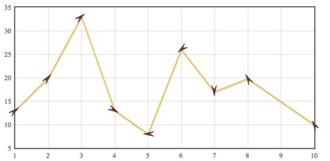 Jquery Flot Line Graphs How Do I Replace Points With Icon And Remove Grid Markings Stack