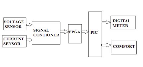 Digital Energy Meter Voltage Sensor And Current Sensor Which Is Download Scientific Diagram