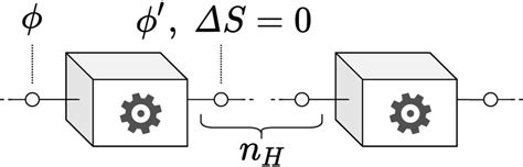 sketch of the updating procedure on the markov chain with boxes