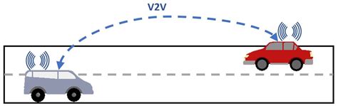Vehicles Free Full Text Road Side Unit Anomaly Detection