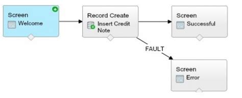 Visual Workflow Error In Managed Packages Salesforce Stack Exchange
