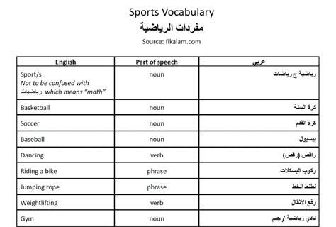 Arabic Sports Vocabulary — Fi Kalam