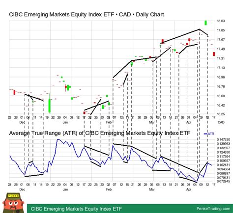 Cemi Price Analysis Full Ta 100 Free