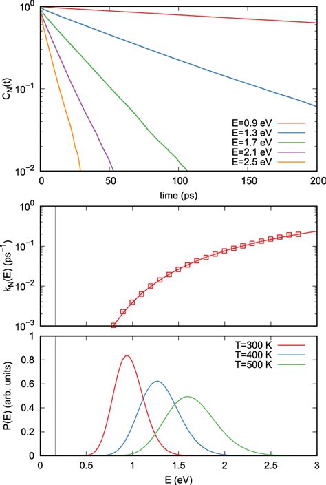Upper Panel Microcanonical Time Correlation Functions˜cfunctions