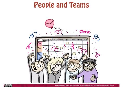 Agile Kaizen Continuous Improvement Far Beyond Retrospectives Ppt