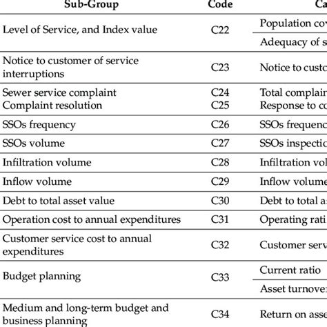 The Pairwise Comparison Matrix Download Scientific Diagram