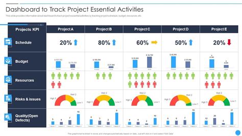Playbook For Project Product Administration Dashboard To Track Project Essential Activities