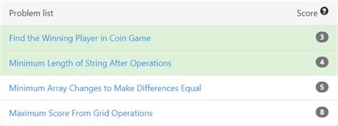 Sai Ganesh Gupta Athmuri On Linkedin Leetcode Biweeklycontest