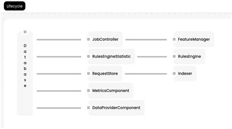 lifecycle — integration matters documentation