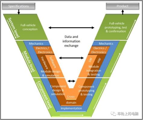 算力预埋——未来智能汽车及芯片的核心竞争力和挑战
