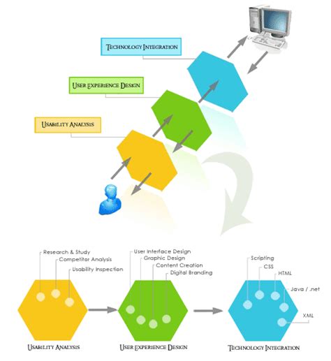 User Interface In Web Design Racknine