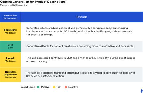 Use Case Prioritization Framework For Ai Products Toptal®