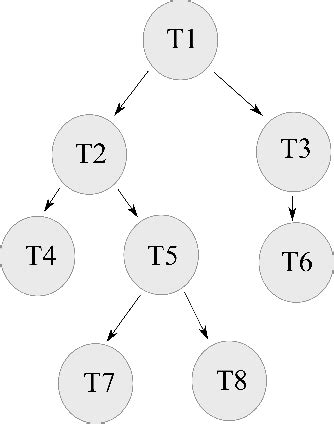 Dependency Of Tasks For Workflow Schedule Download Scientific Diagram
