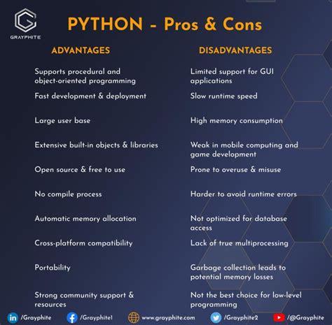grayphite on linkedin grayphite python pythonprogramming pythondeveloper pythoncoding…