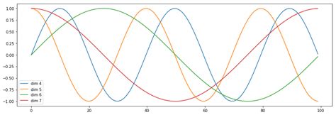 The Annotated Transformer