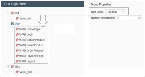 Loadrunner Runtime Settings Run Logic Action Block