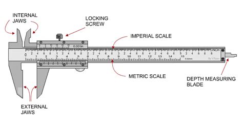 Vernier Caliper Least Count Your Ultimate Guide SAMTECH INSTRUMENTS