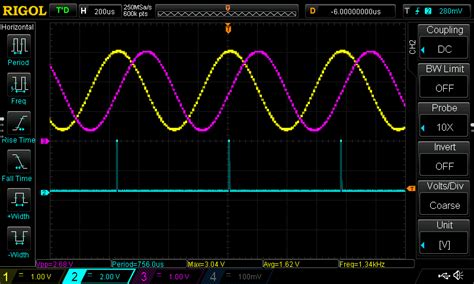 Stm32g4 Cordic Vs Sinf For Motor Control The Brushless Zone