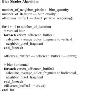 Blur Shader Algorithm Download Scientific Diagram