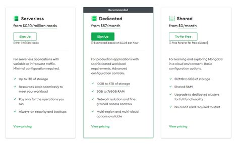 Snowflake Vs Mongodb Top 9 Feature Comparisons 2025
