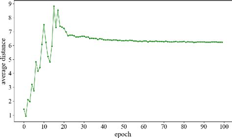 Figure 6 From An End To End Deep Reinforcement Learning Framework For