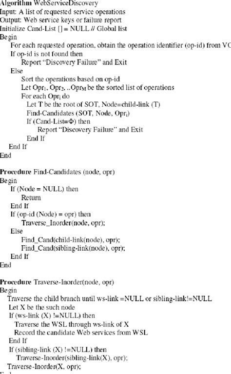 Figure From A Tree Structure For Efficient Web Service Discovery Semantic Scholar
