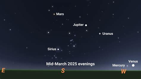 Jupiter At Opposition 2026 Best Time To See Jupiter Space And Telescope