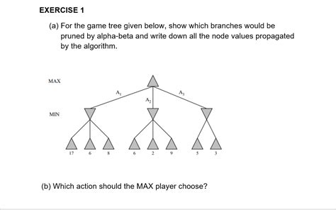 Solved EXERCISE A For The Game Tree Given Below Show Chegg
