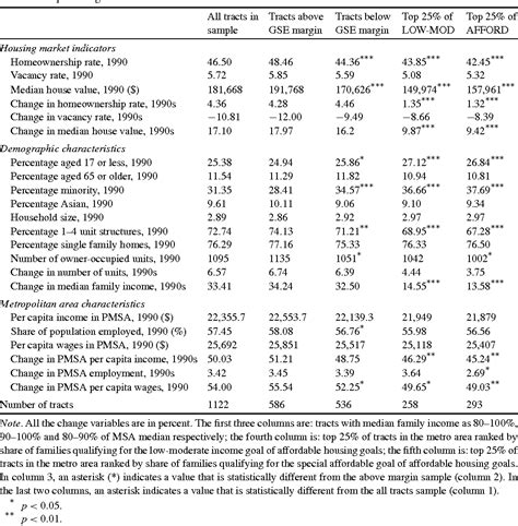 General Self Efficacy Scale Semantic Scholar