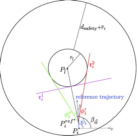Collision Avoidance Constraints Time Information Has Been Omitted Download Scientific