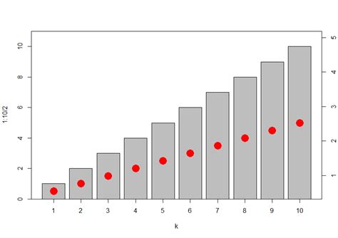 Barplot In R Recovering Xlim And Using Parnewt Stack Overflow