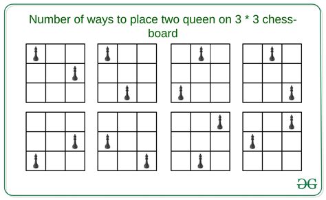 Number Of Ways To Place Two Queens On A Nn Chess Board Geeksforgeeks